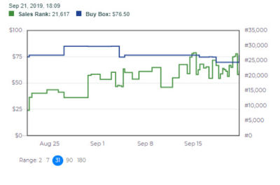 #1 Online Arbitrage Sourcing Software for Amazon FBA | Tactical Arbitrage